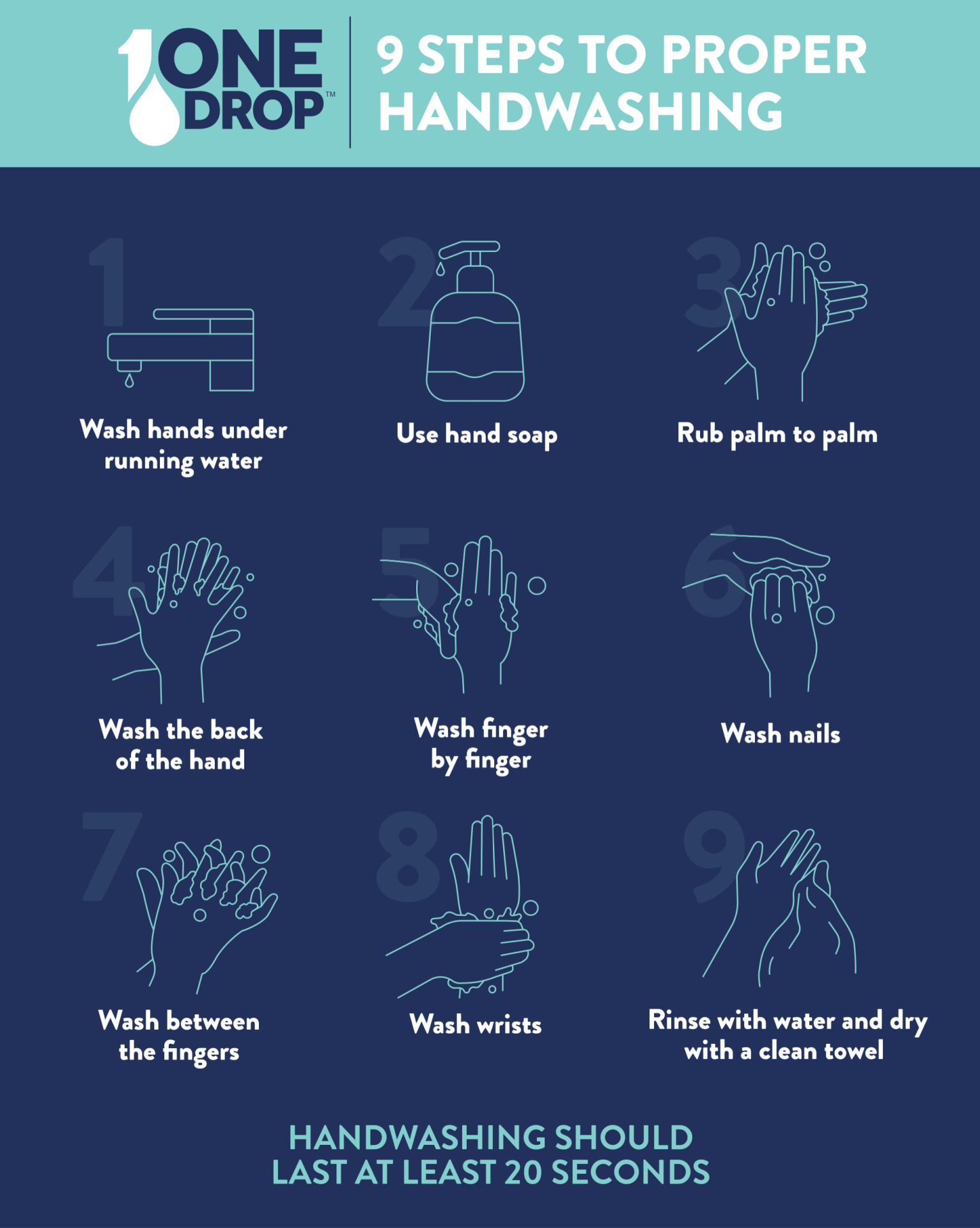 Global Handwashing Day: What it is and why it’s important | One Drop ...